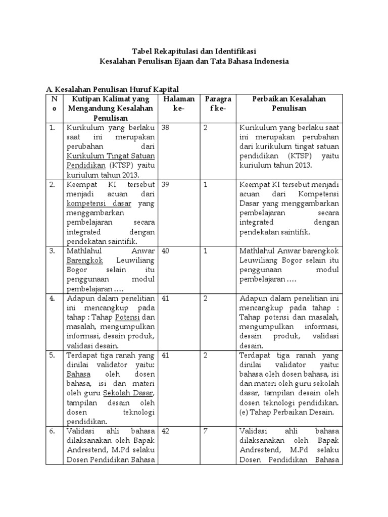 Tabel Rekapitulasi Dan Identifikasi | PDF