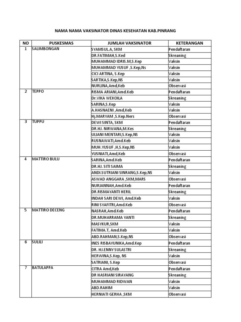 Nama Vaksinator | PDF