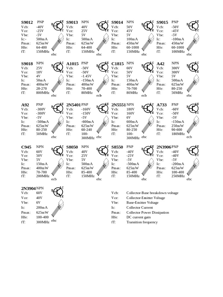 Common Transistors and Characteristics | PDF | Bipolar Junction ...