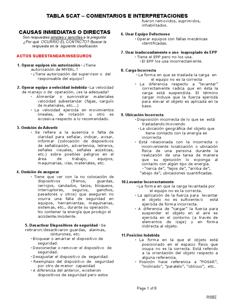 Tabla Scat Comentarios e Interpretacione | PDF | Estrés (biología) | Factores humanos y ergonomía