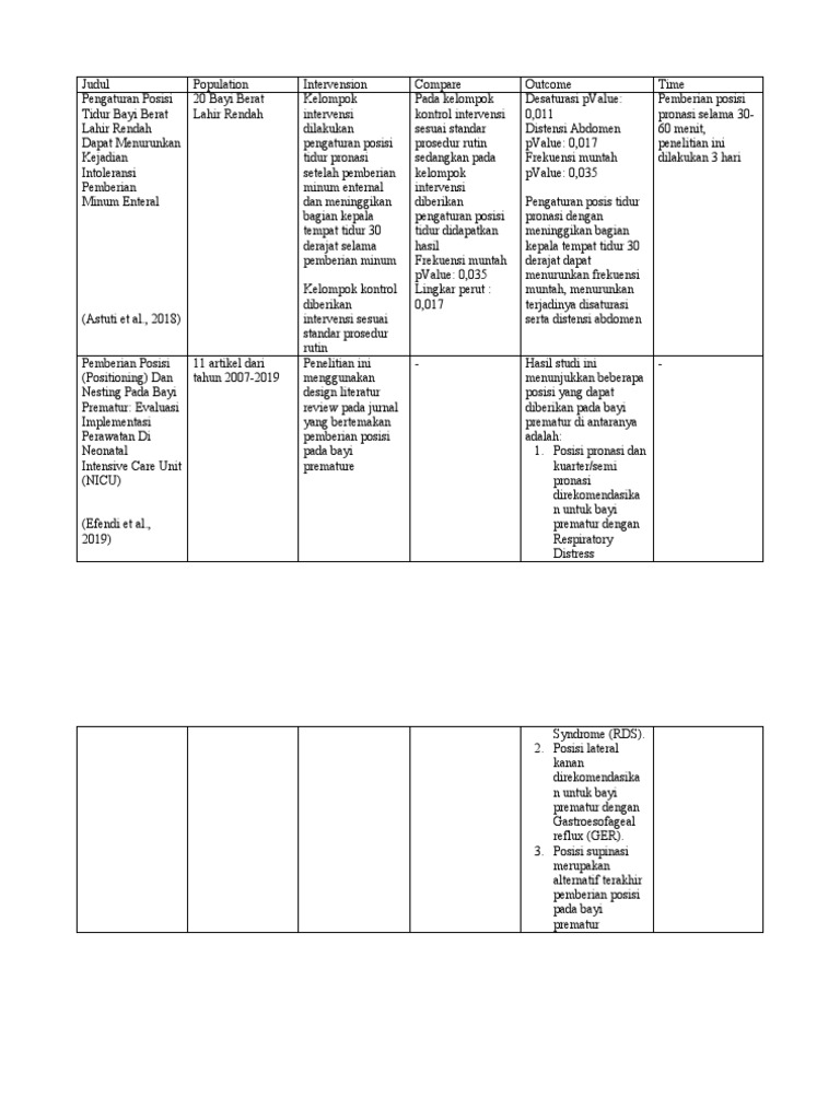 PICOT EBP Anak | PDF