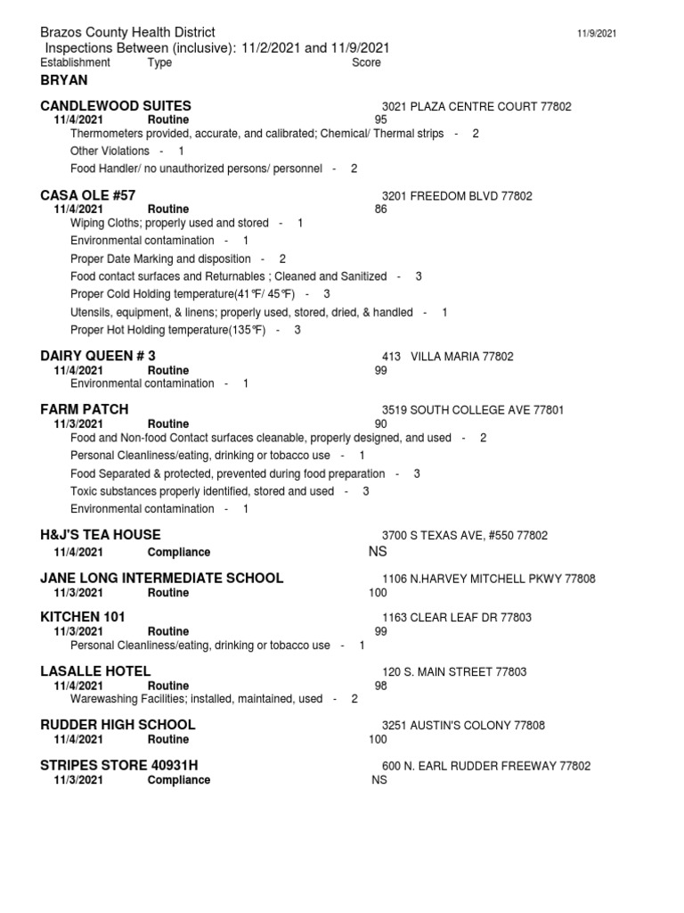 Restaurant Report Card - Nov. 11, 2021 | PDF | Foods | Dishwasher