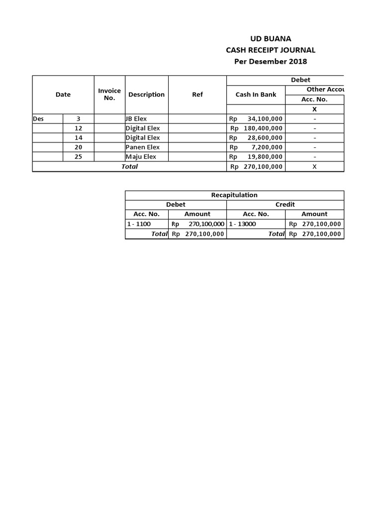 Jurnal Ud Buana | PDF | Accounts Payable | Invoice