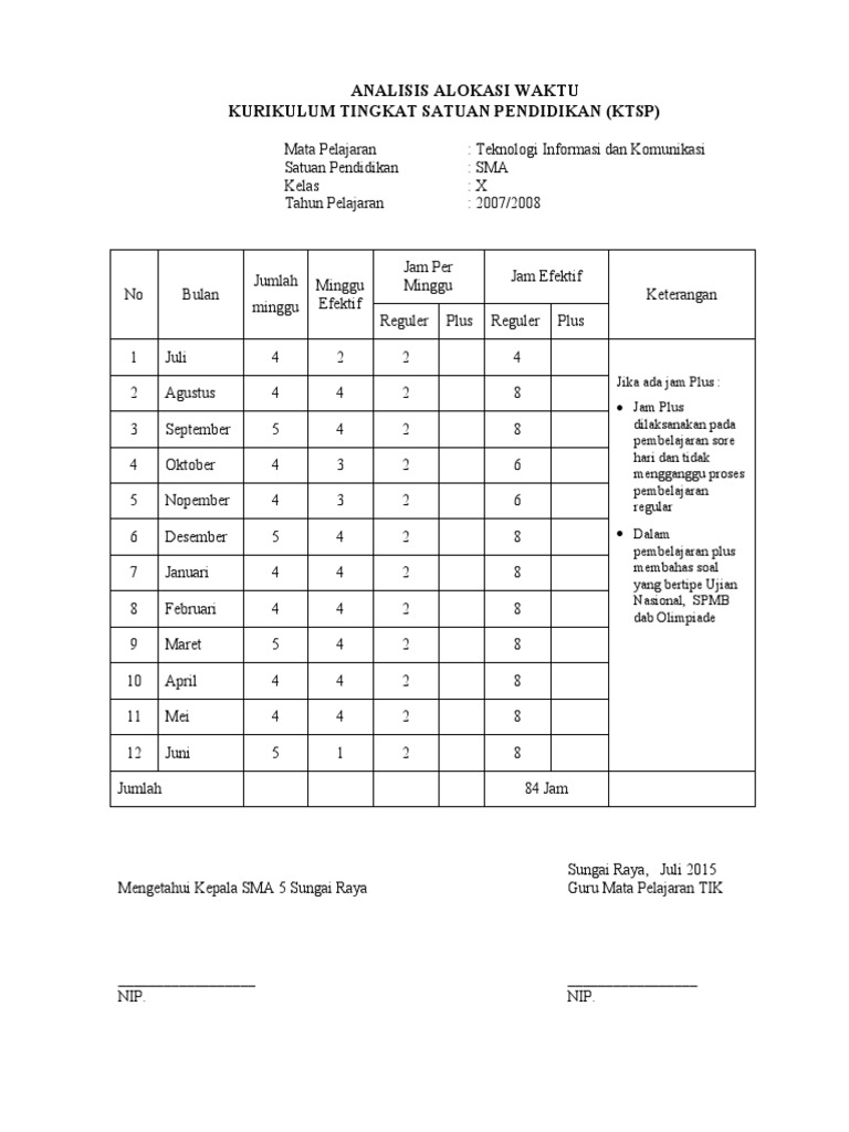 Prota, RPP TIK-KTSP-10-semester 1&2 P | PDF