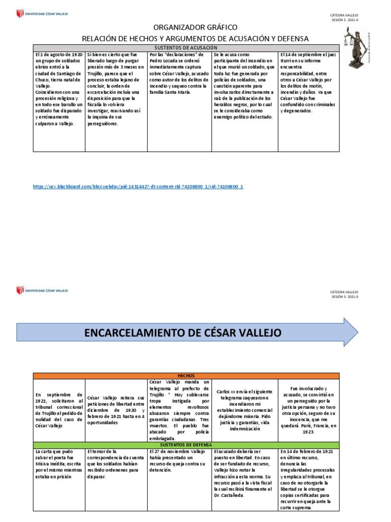 Organizador Grafico (Grupo 3) | PDF Organizador Grafico (Grupo 3) | PDF