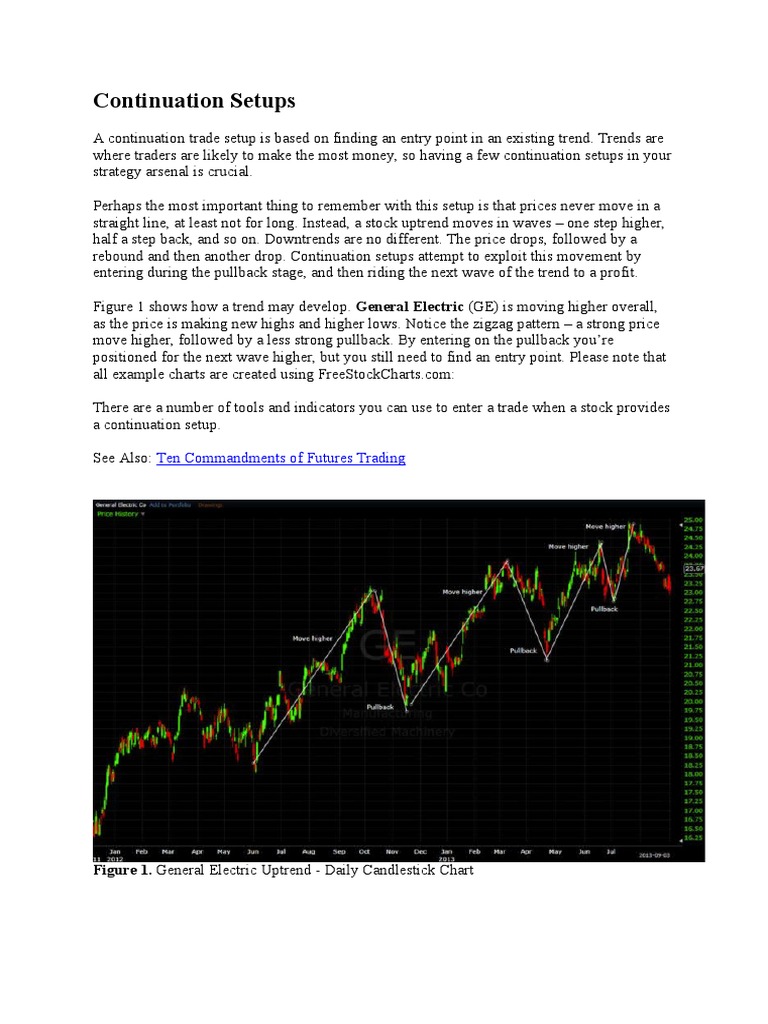 Continuation Setups: Ten Commandments of Futures Trading | PDF ...