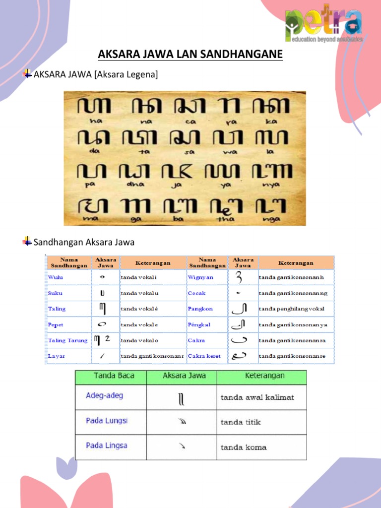 Aksara Jawa Lan Sandhangane | PDF