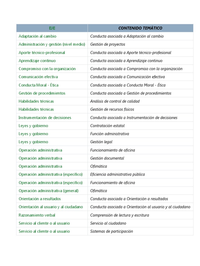 EJEs Tematicos | PDF