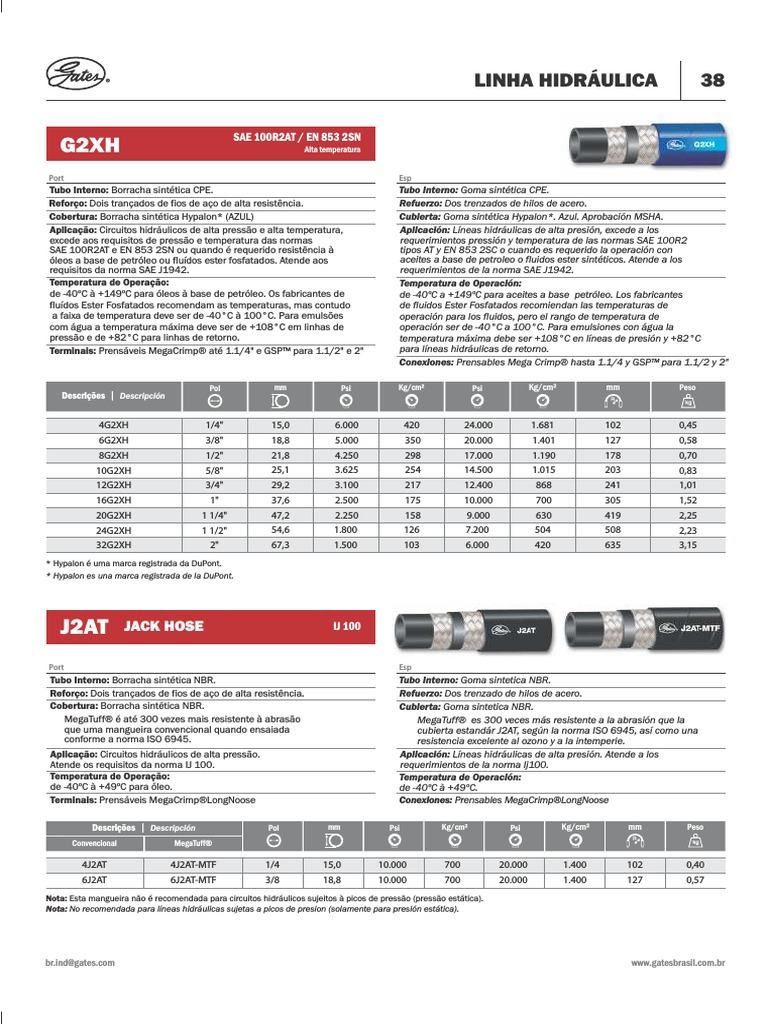 Gates Catalogo - Hidraulica - 2016 Miolo Completo - CDR Pag.38 | PDF ...