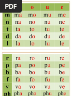 Tableau des syllabes à imprimer | PDF