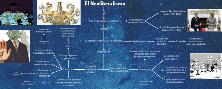Mapa Conceptual Neoliberalismo | PDF | Neoliberalismo | Economias