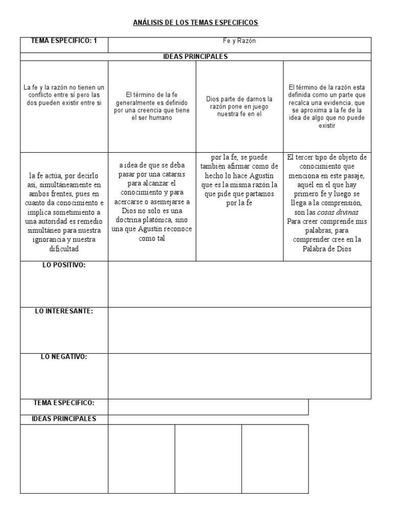 Analisis de Temas Especificos | PDF | Fe | Conocimiento