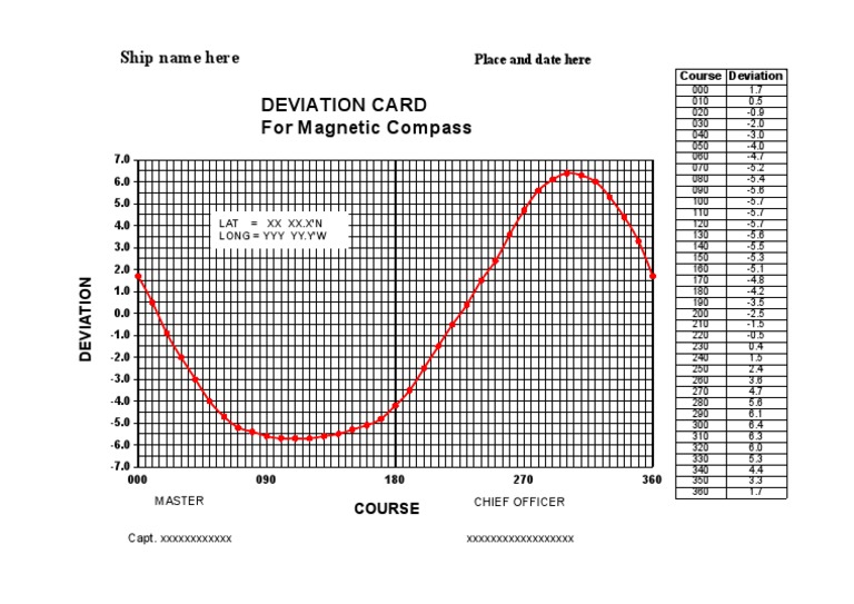 Deviation Card | PDF | Geophysics | Angle