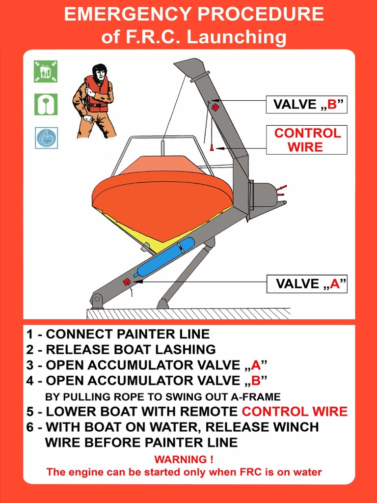 Davit Emergency Procedure | PDF