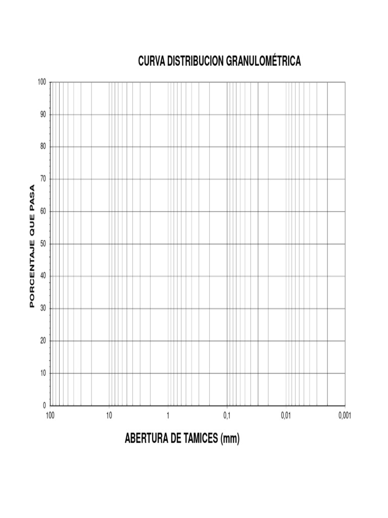 Escala Semilogaritmica | PDF