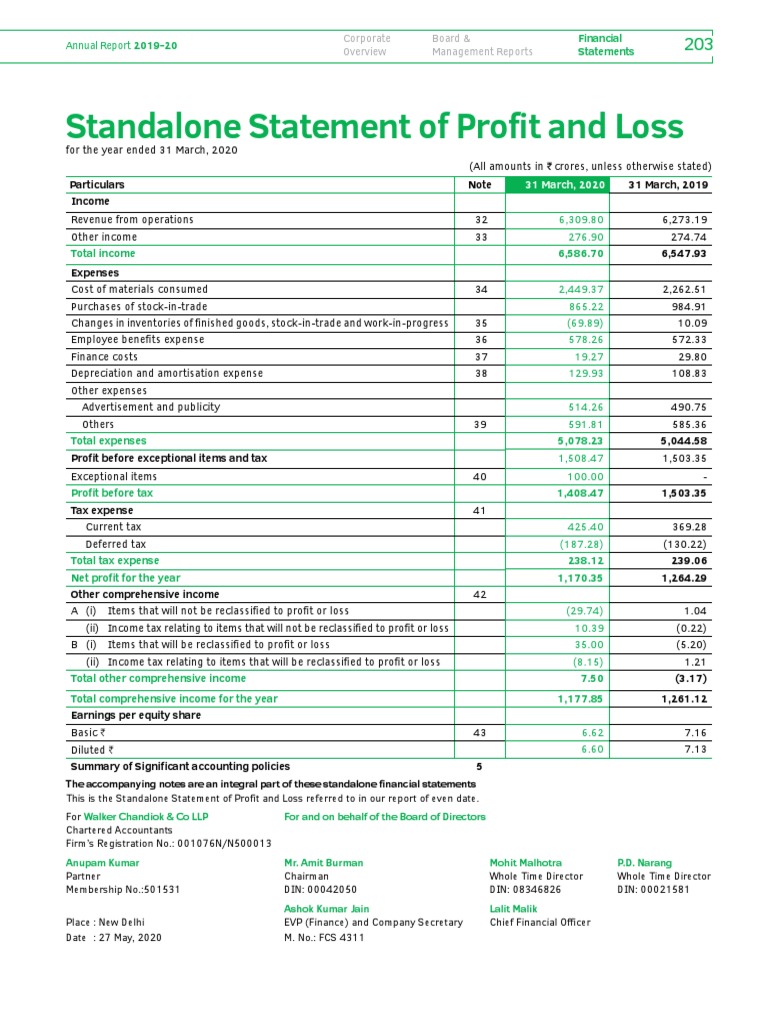 Standalone Statement of Profit and Loss: Annual Report 2019-20 | PDF ...