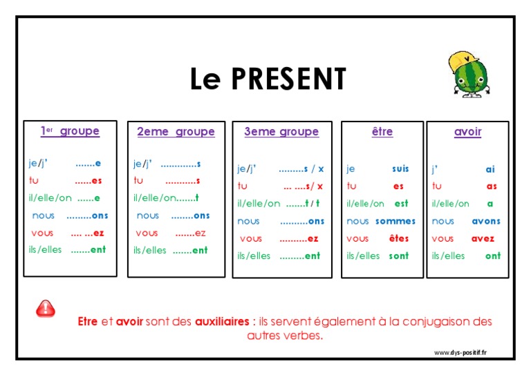 Conjugaison des verbes du 1er groupe | PDF