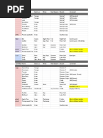 Stardew Valley Community Center Guide | PDF | Trees | Farms