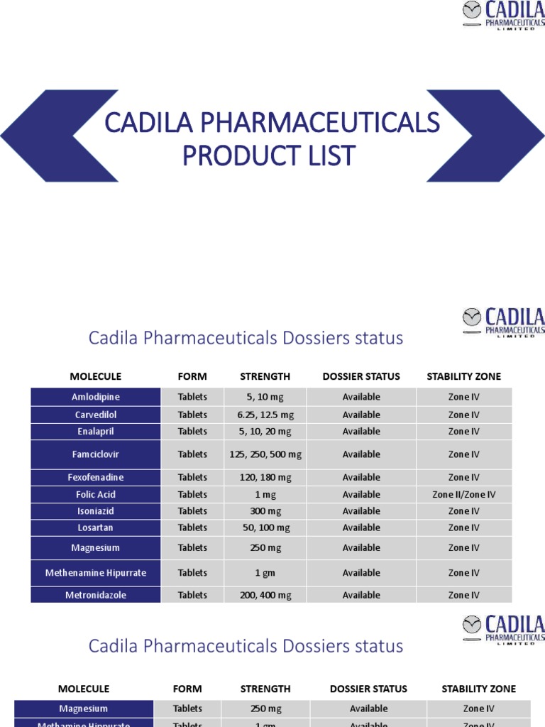 Product Portfolio - Cadila Pharmaceuticals Ltd. | PDF | Tablet ...