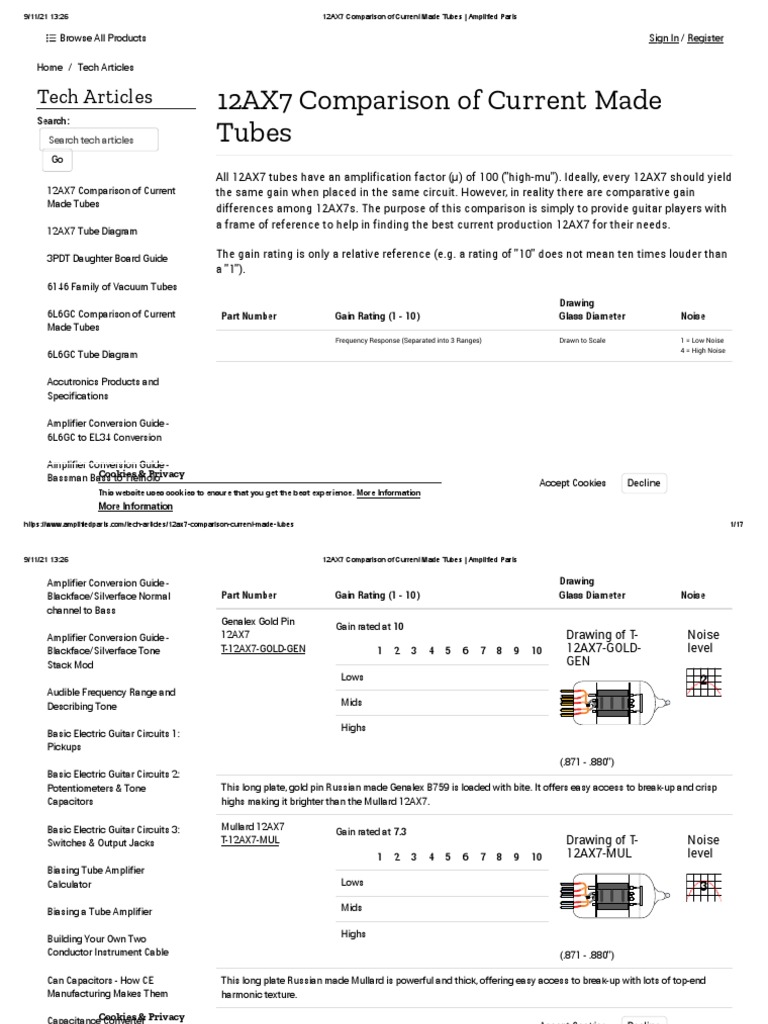 12AX7 Comparison of Current Made Tubes - Amplified Parts | PDF ...