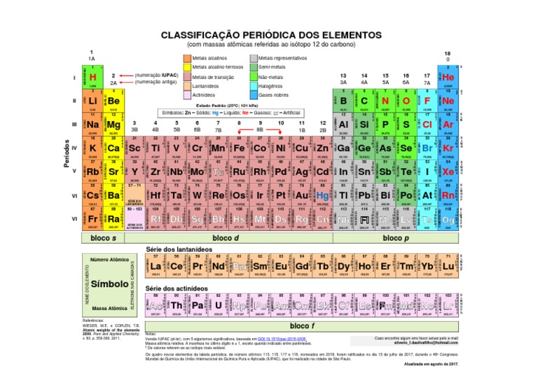 Tabela Periodica | PDF | Tabela periódica | Átomos