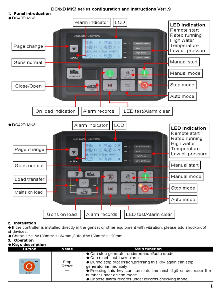 Panel Introduction: LED Indication | PDF | Mains Electricity | Parameter (Computer Programming)