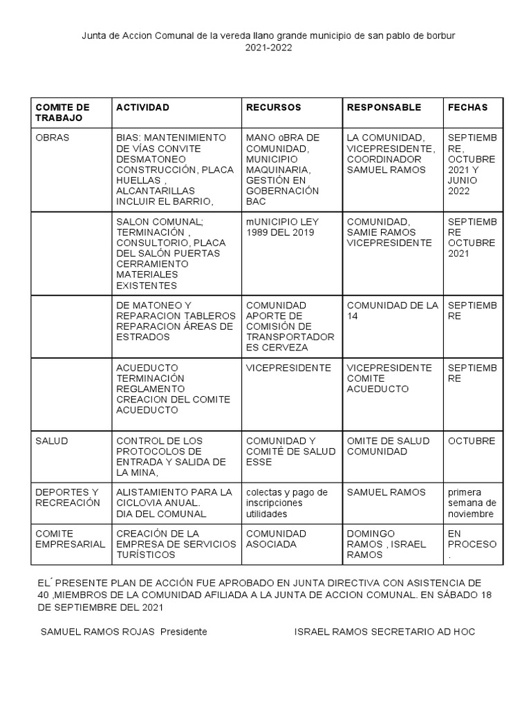 Plan de Accion Accion Comunal | PDF