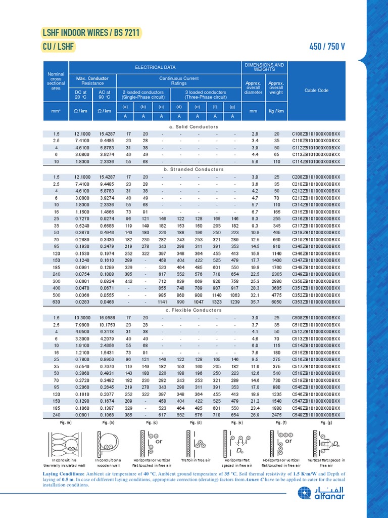 Cable Data Sheet | PDF | Electrical Resistivity And Conductivity | Wire