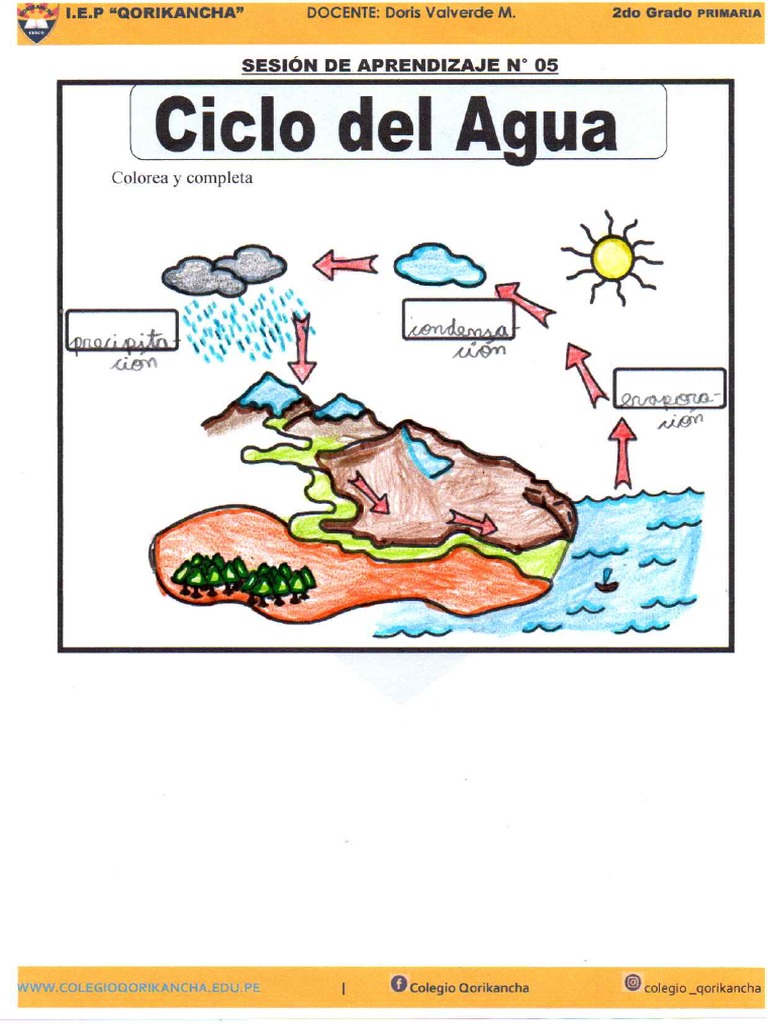 Ciclo Del Agua Tarea | PDF