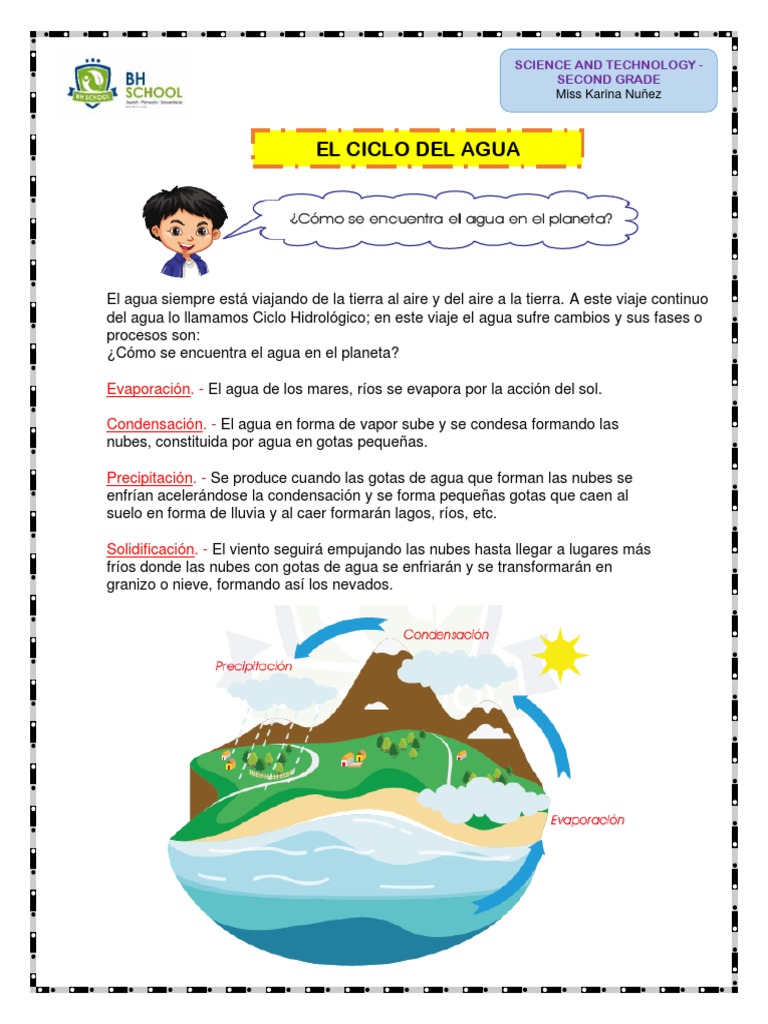 Hojas De Trabajo Sobre El Ciclo Del Agua Qué Es El Ciclo Del Agua