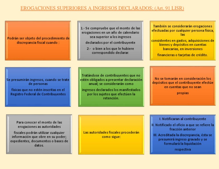 Erogaciones Superiores e Ingresos Declarados | PDF | Economias