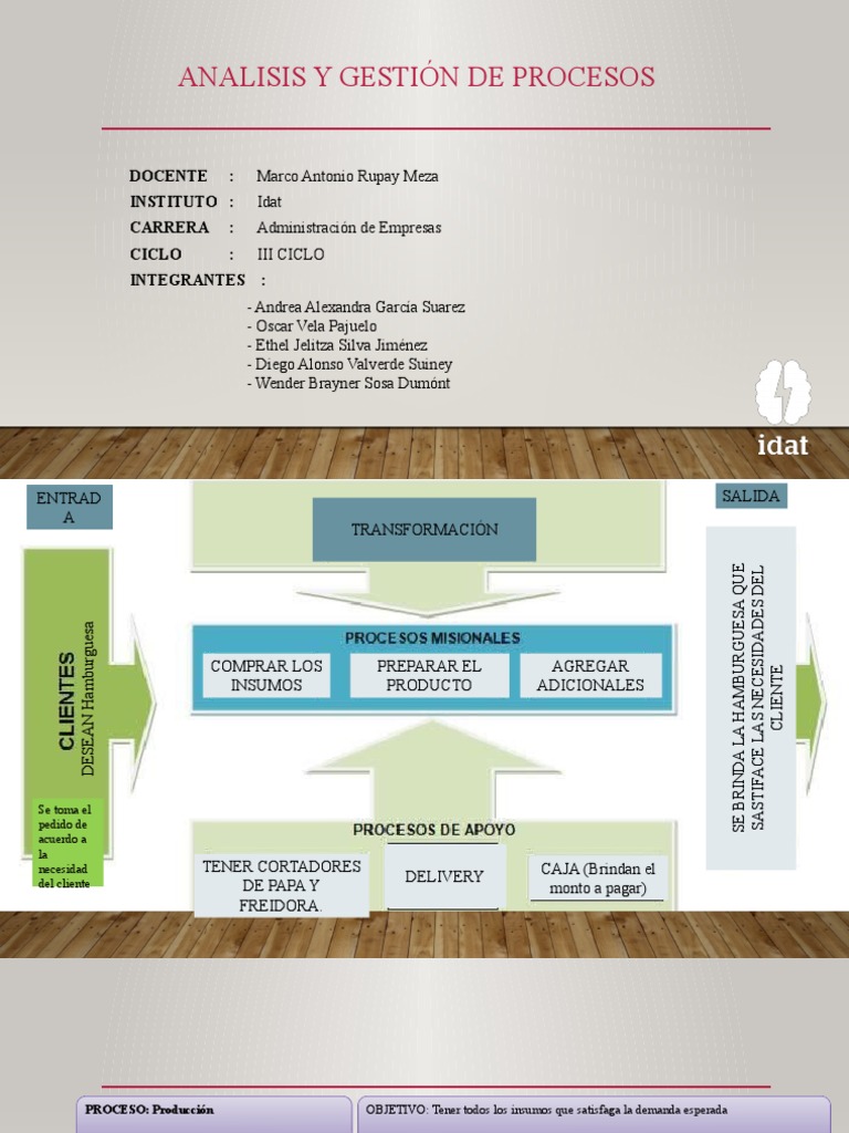 Mapa de Procesos | PDF | Economias | Alimentos