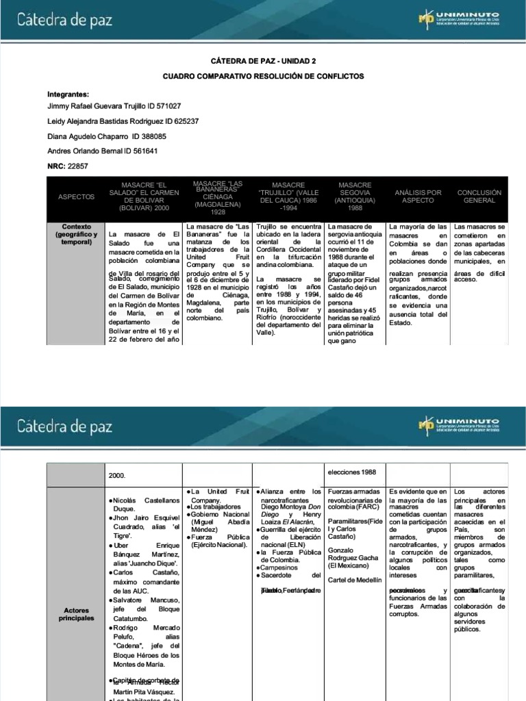 Encrypted Document Analysis | PDF