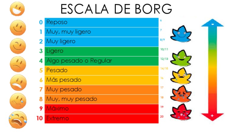 Escala de Borg | PDF