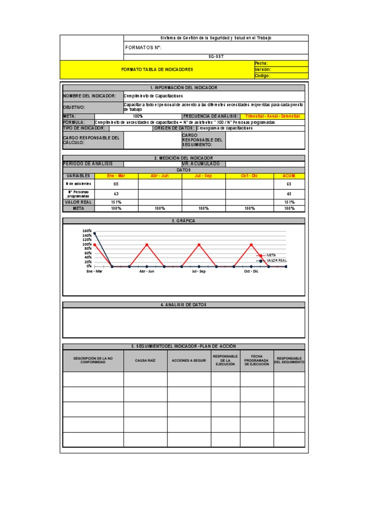 Formato Indicadores. | PDF | Informática