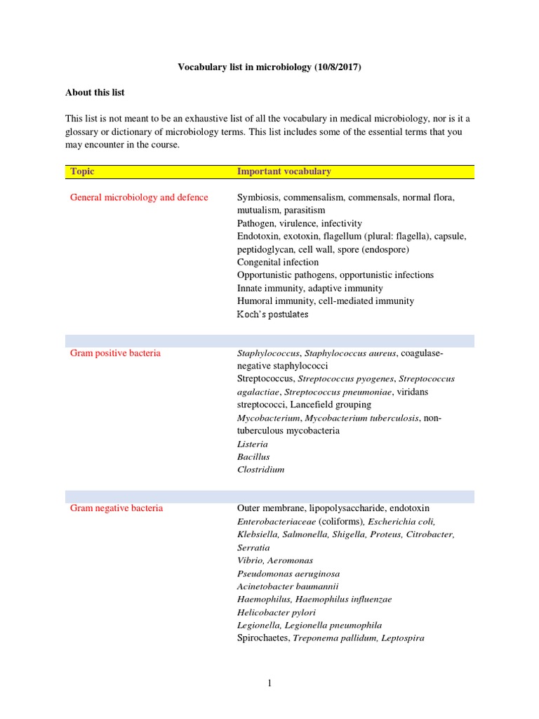 Essential Microbiology Vocabulary List | PDF | Virus | Infection