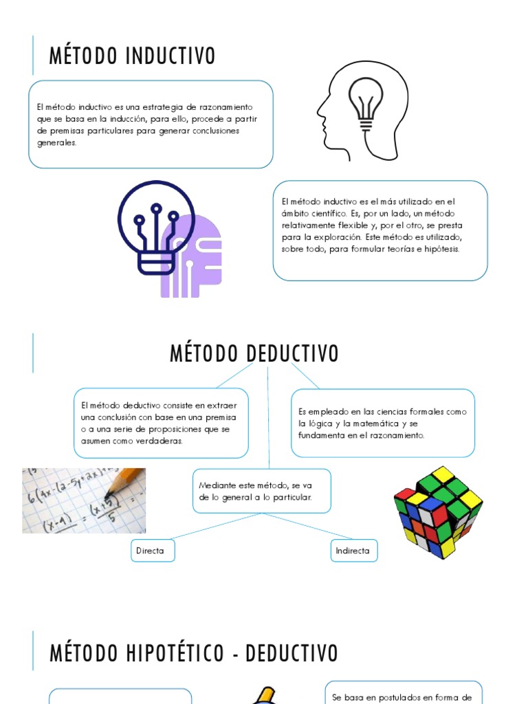 Método Inductivo | PDF