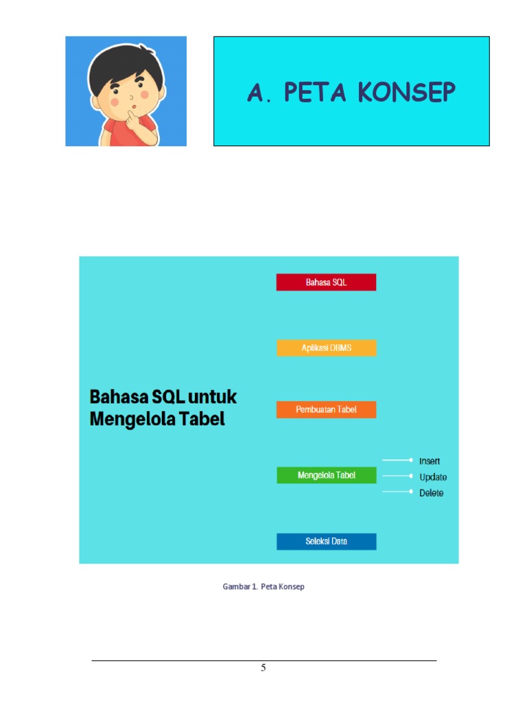 Pengenalan Dasar SQL untuk Tabel | PDF