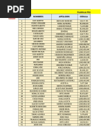 Listado de Personal Actualizado | PDF