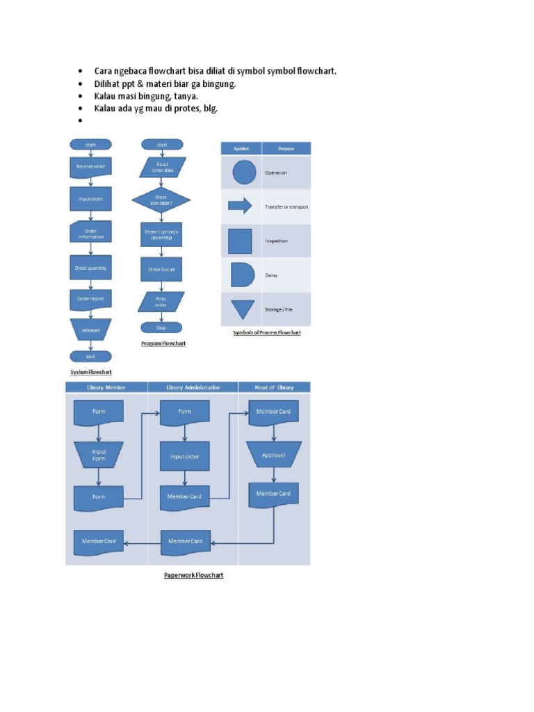 Cara Ngebaca Flowchart Bisa Diliat Di Symbol Symbol Flowchart | PDF
