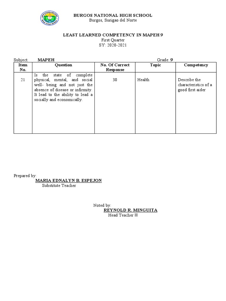 Least Learned Competency MAPEH 9 | PDF