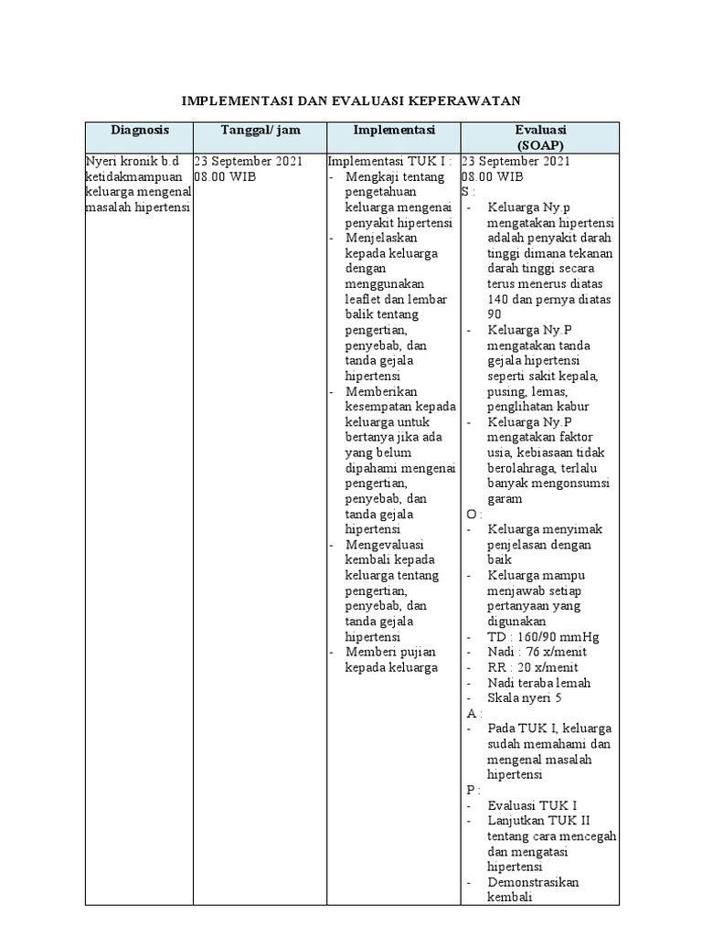 Implementasi Dan Evaluasi Keperawatan | PDF