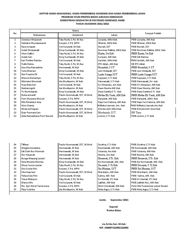 Daftar Pembimbing dan Mahasiswa | PDF | Agama & Spiritualitas