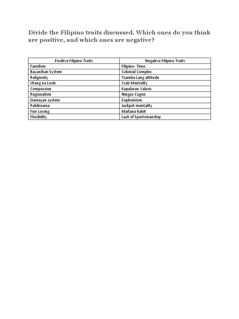 In A Nutshell (Filipino Traits Sim) | PDF | Self-Improvement