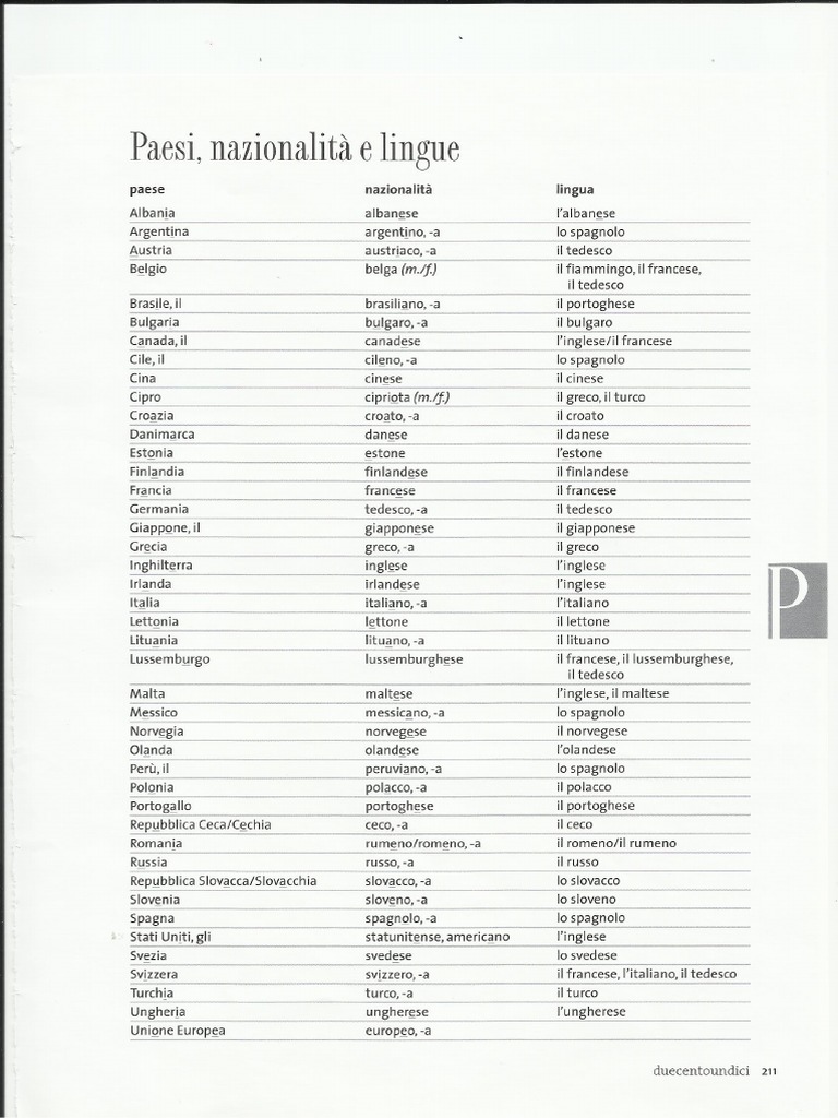 Paesi Nazionalita Lingue | PDF