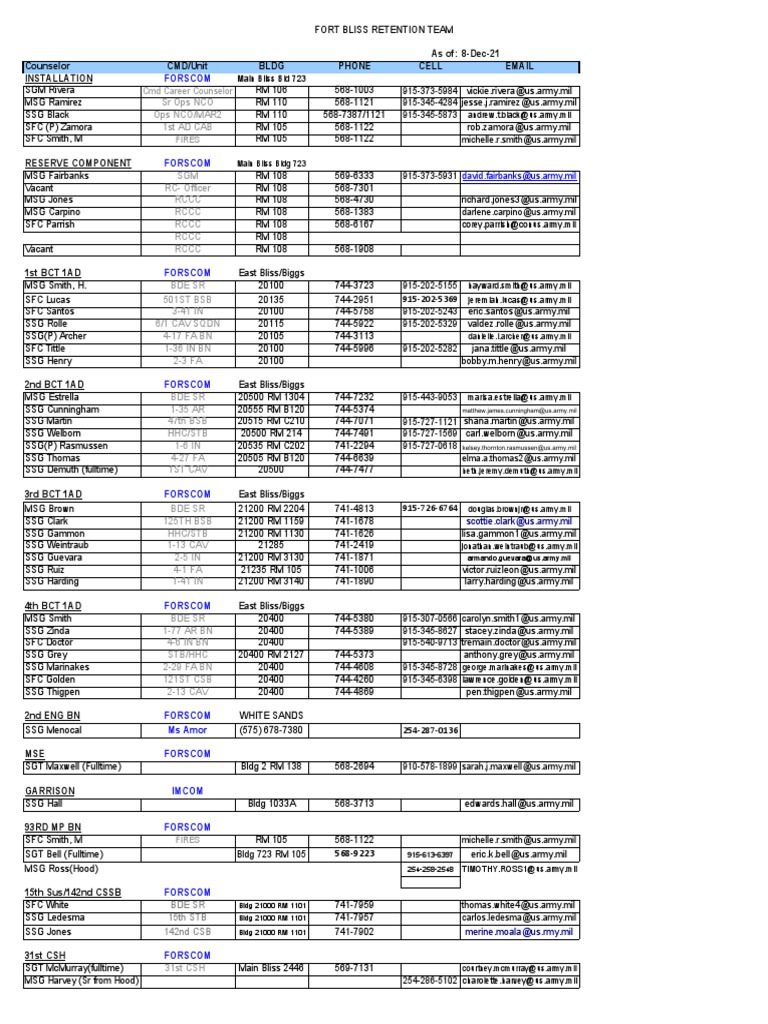Counselor - Phone - Roster As of 20 April For FB Page | PDF | United ...