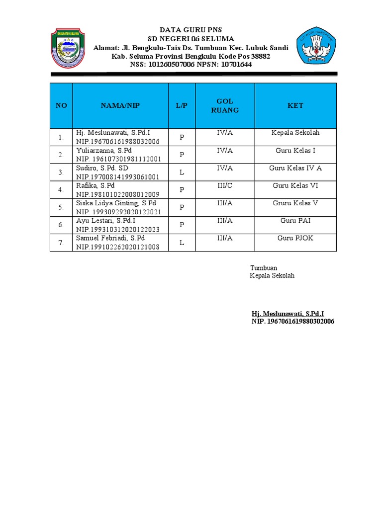 Data Guru PNS & Honor | PDF