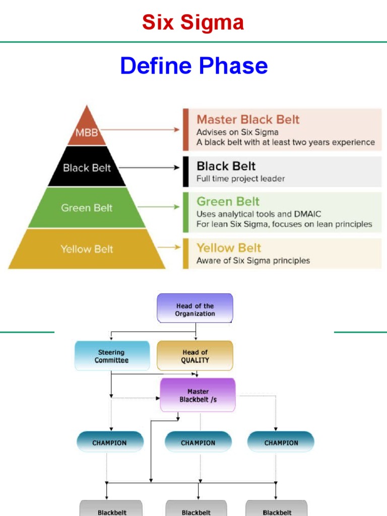Define Phase: Six Sigma | PDF | Project Management | Six Sigma