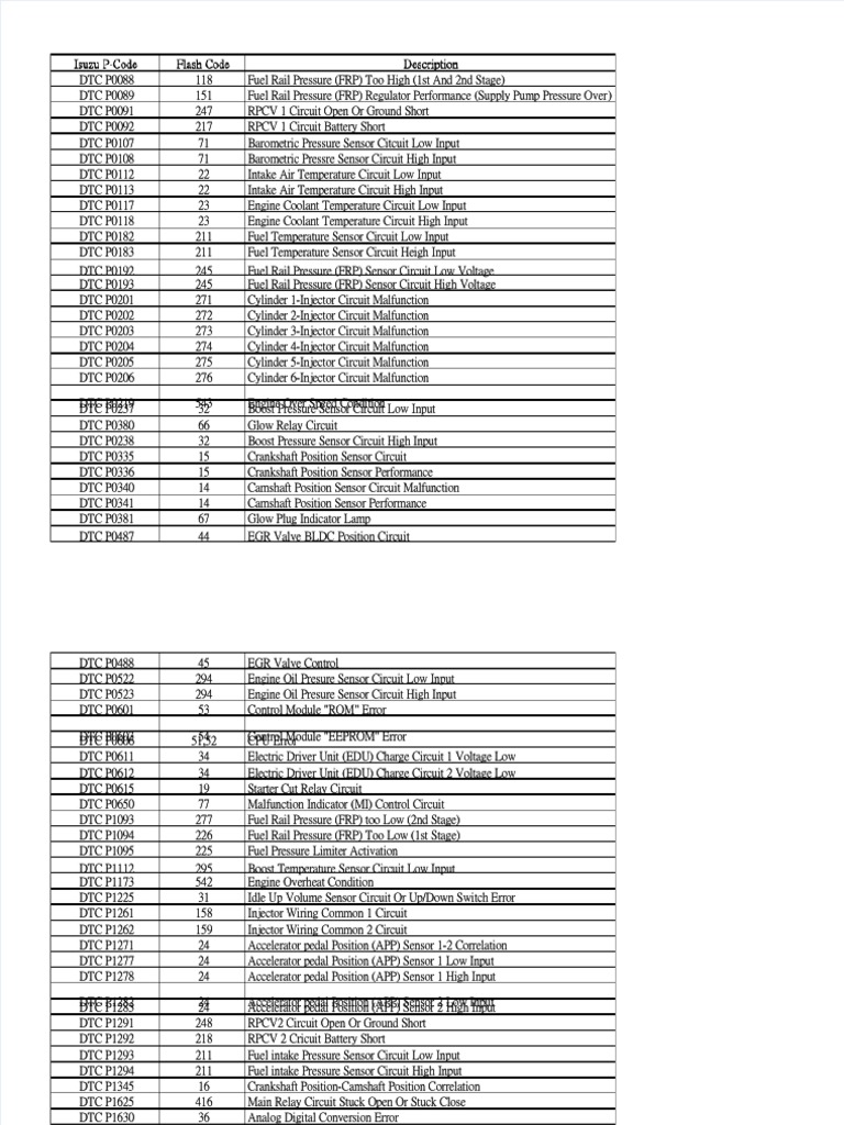 PDF Isuzu Flash Code DL | PDF | Throttle | Engines