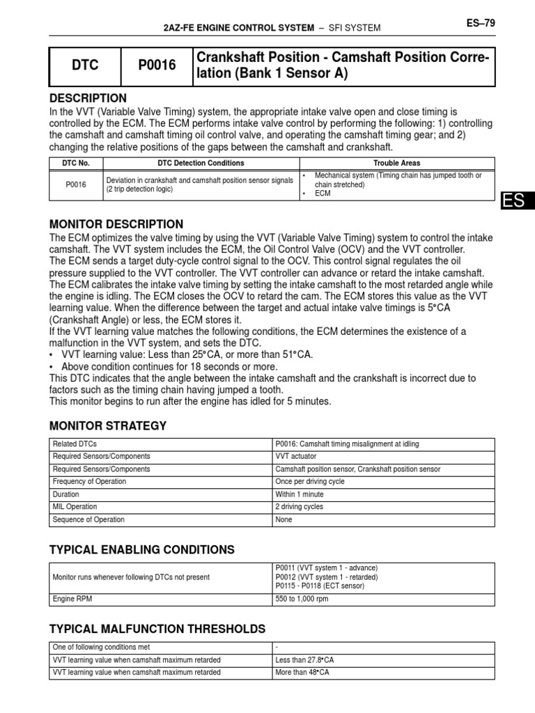 DTC P0016 Crankshaft Position - Camshaft Position Corre-Lation (Bank 1 ...